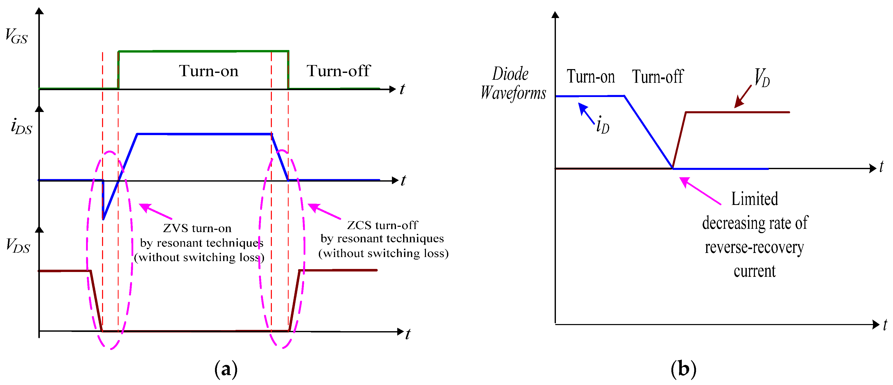 Buck Converter with Soft-Switching Cells for PV Panel Applications