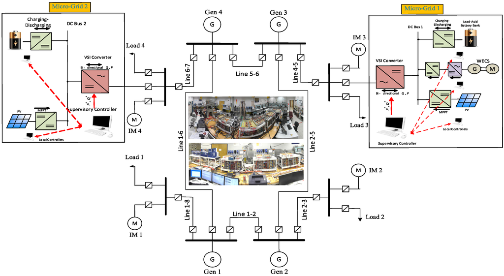 Energies | Free Full-Text | Data Distribution Service-Based ...
