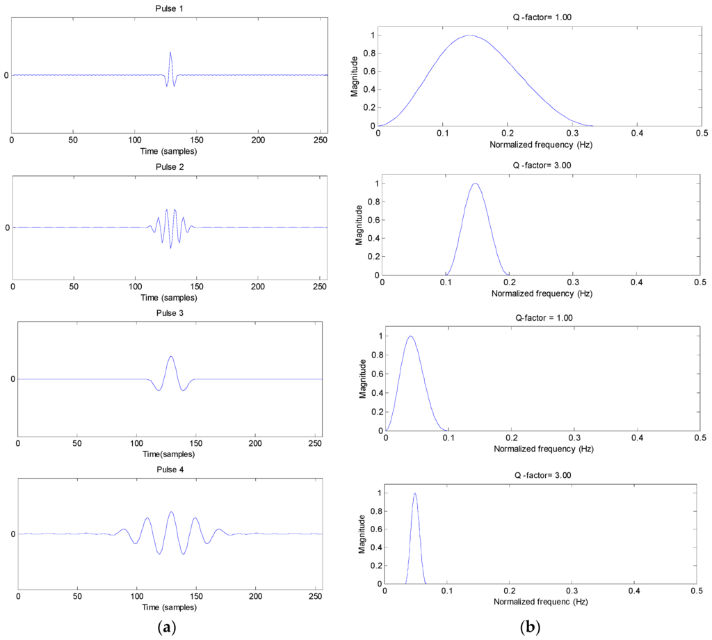 Energies | Special Issue : Electric Power Systems Research