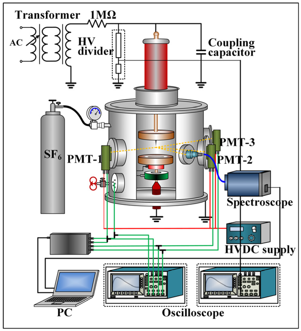 Energies | Free Full-Text | Statistical Analysis of Partial Discharges ...