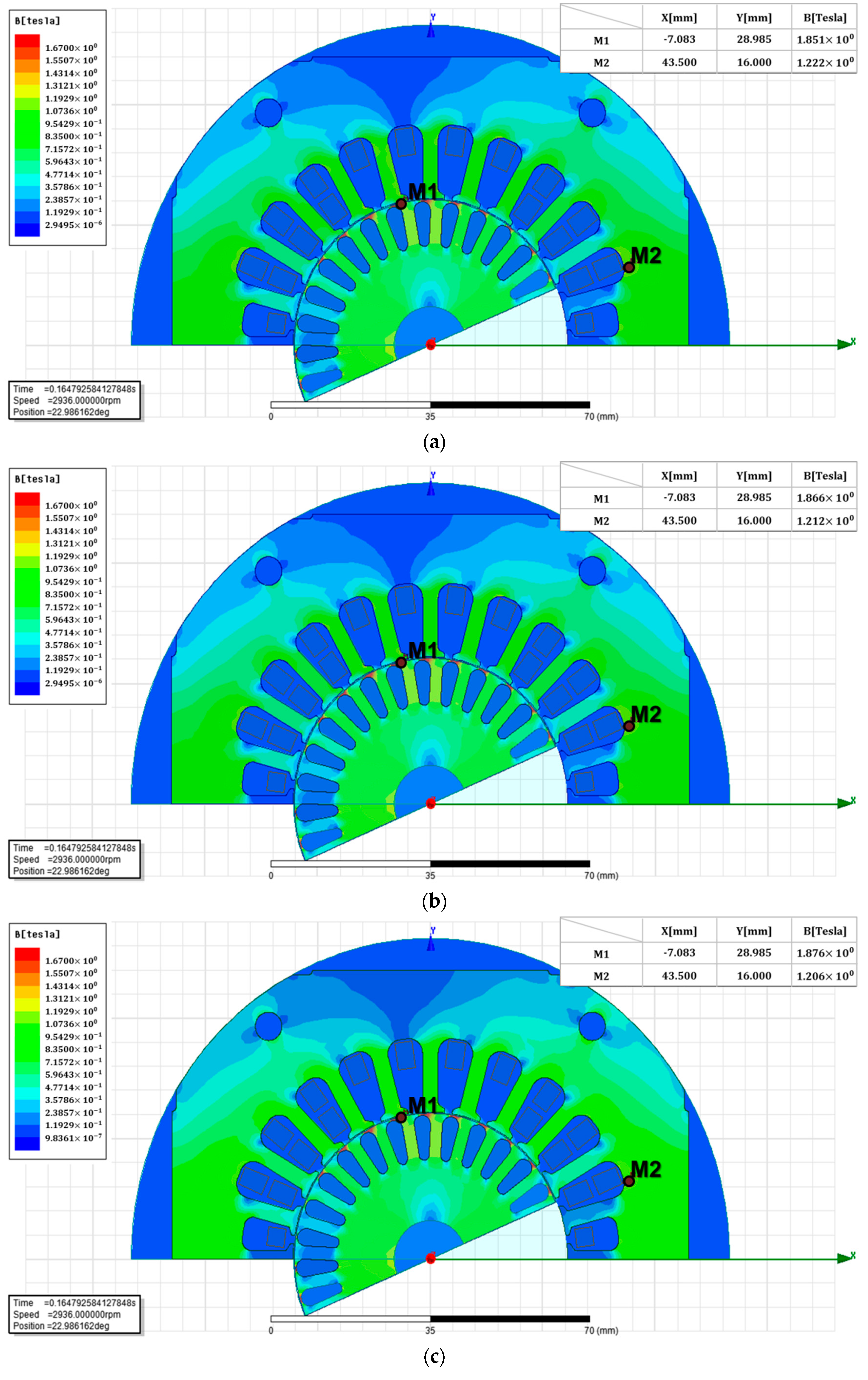 Rotor Design for an Efficient Single-Phase Induction Motor for ...