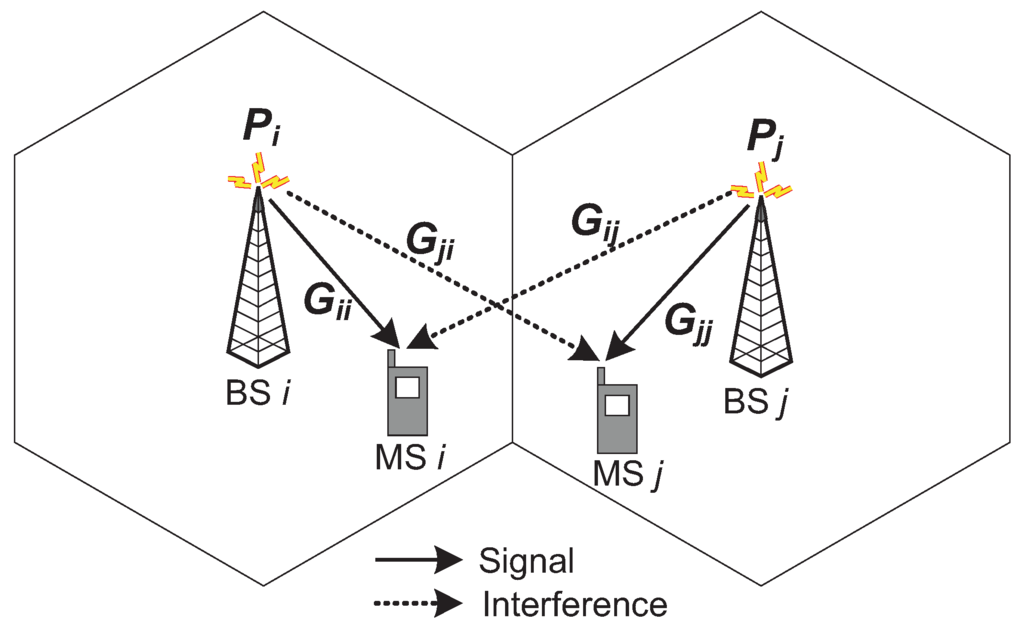 A Biologically-Inspired Power Control Algorithm for Energy-Efficient Cellular Networks
