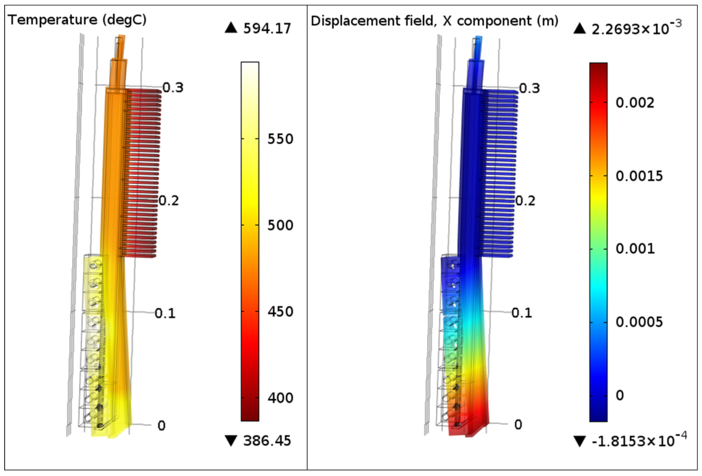 Analysis of a Vertical Flat Heat Pipe Using Potassium Working Fluid and ...