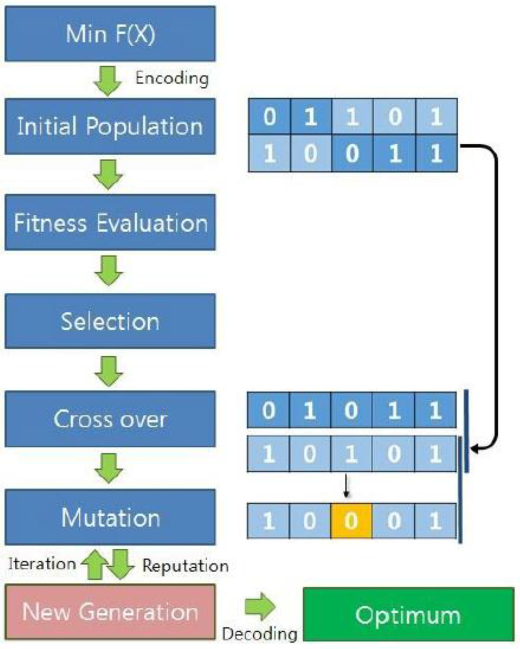 A Study on Development of a Cost Optimal and Energy Saving Building ...
