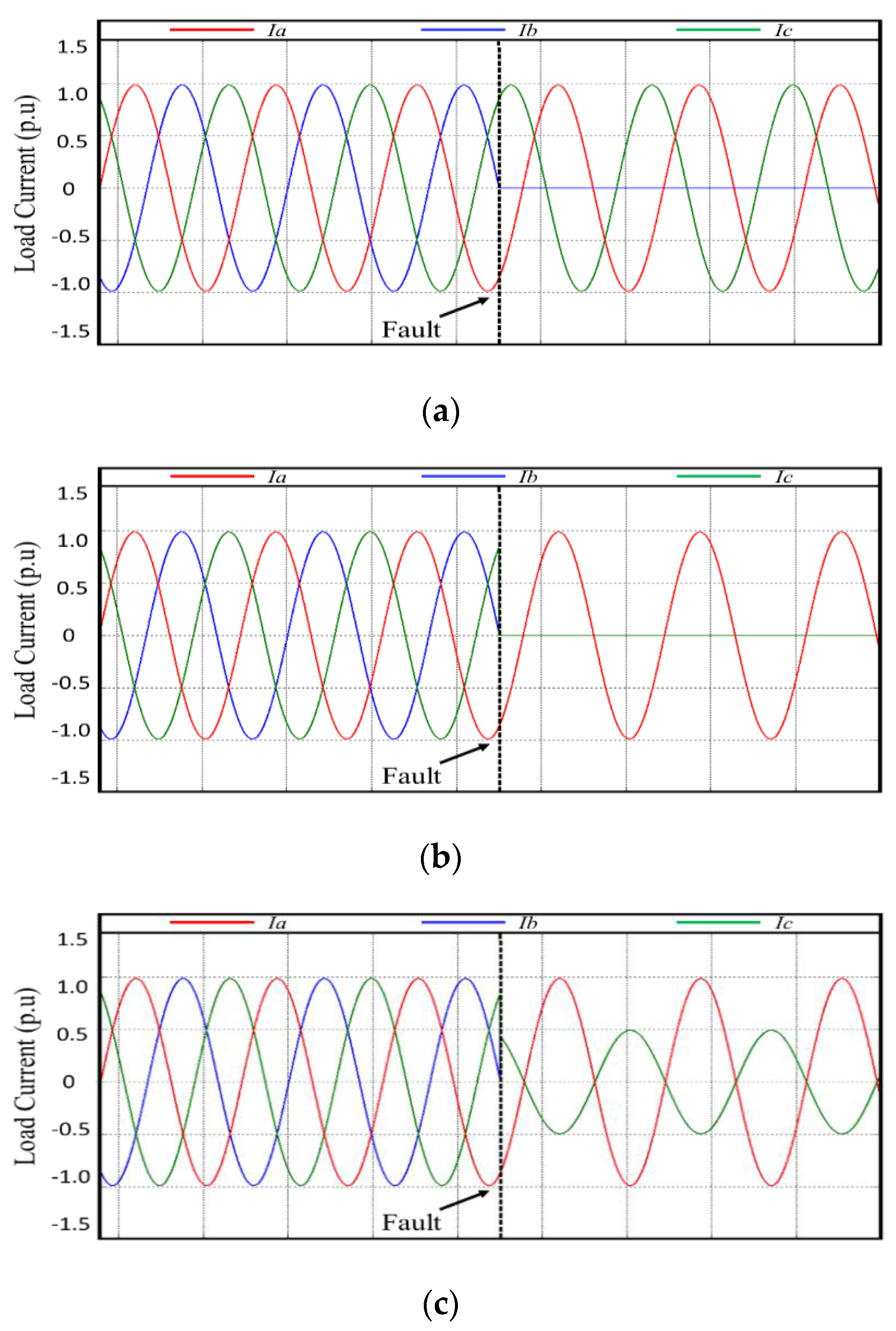 Asymmetrical Fault Correction for the Sensitive Loads Using a Current ...