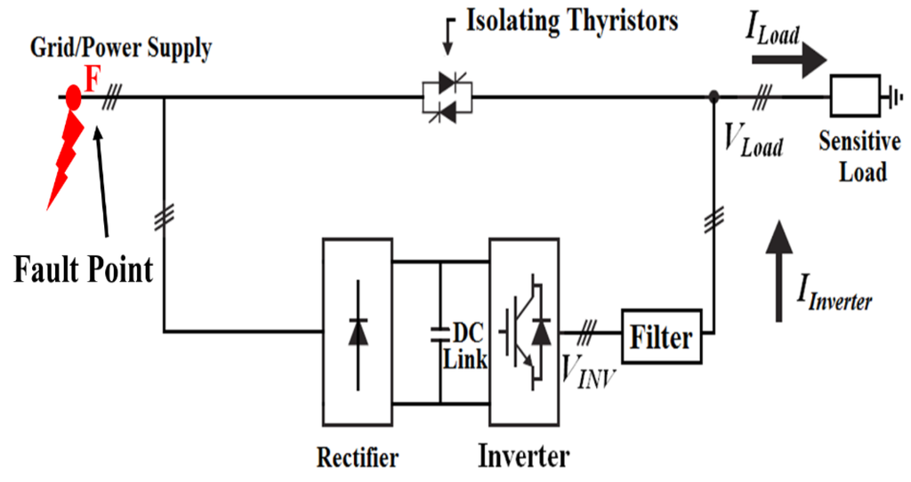 Asymmetrical Fault Correction for the Sensitive Loads Using a Current ...