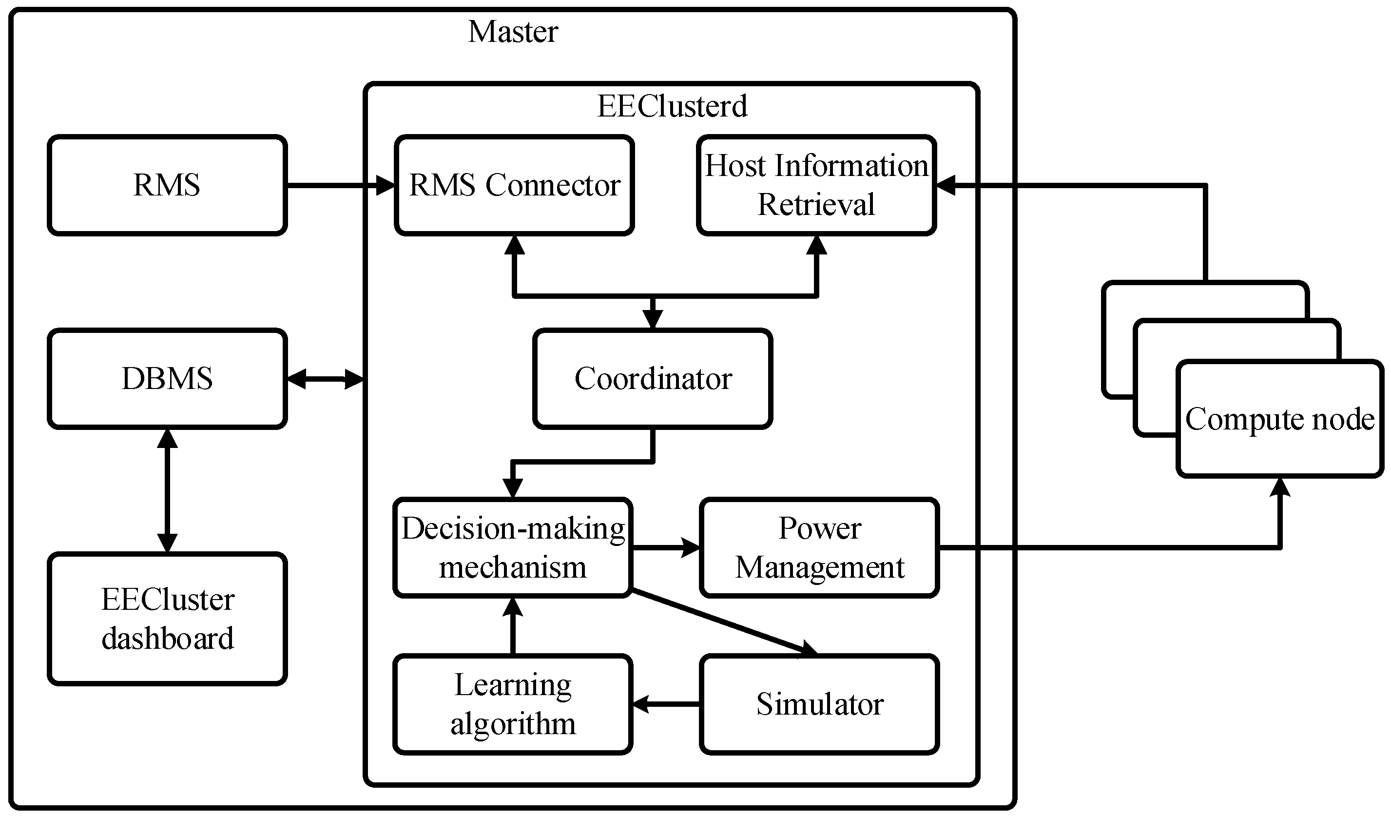Energies | Free Full-Text | Improving the Eco-Efficiency of High ...