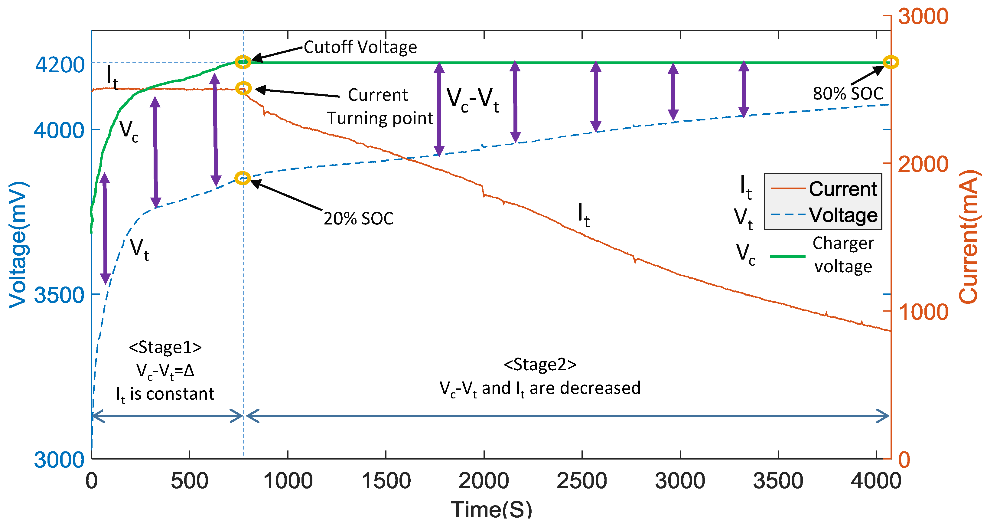 Pulse-Based Fast Battery IoT Charger Using Dynamic Frequency and Duty ...