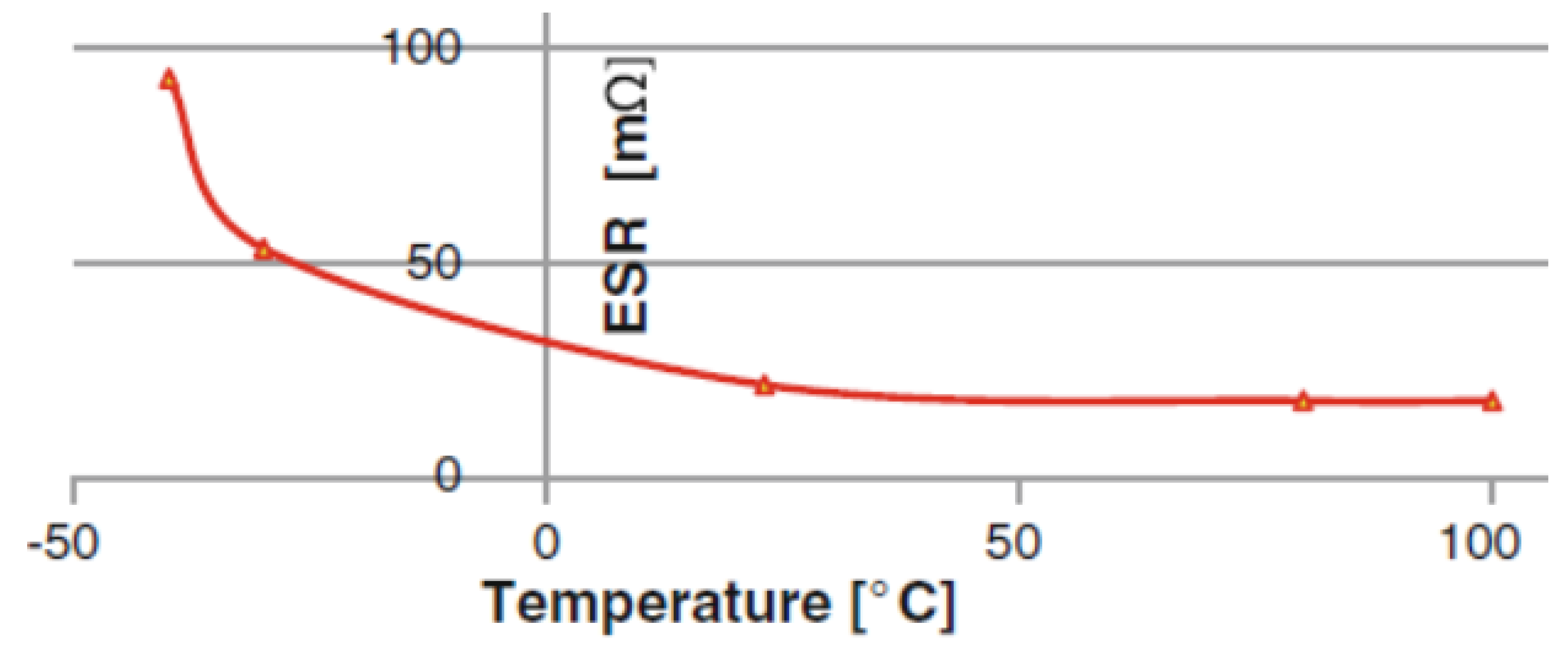 An Actuator Control Unit for Safety-Critical Mechatronic Applications ...