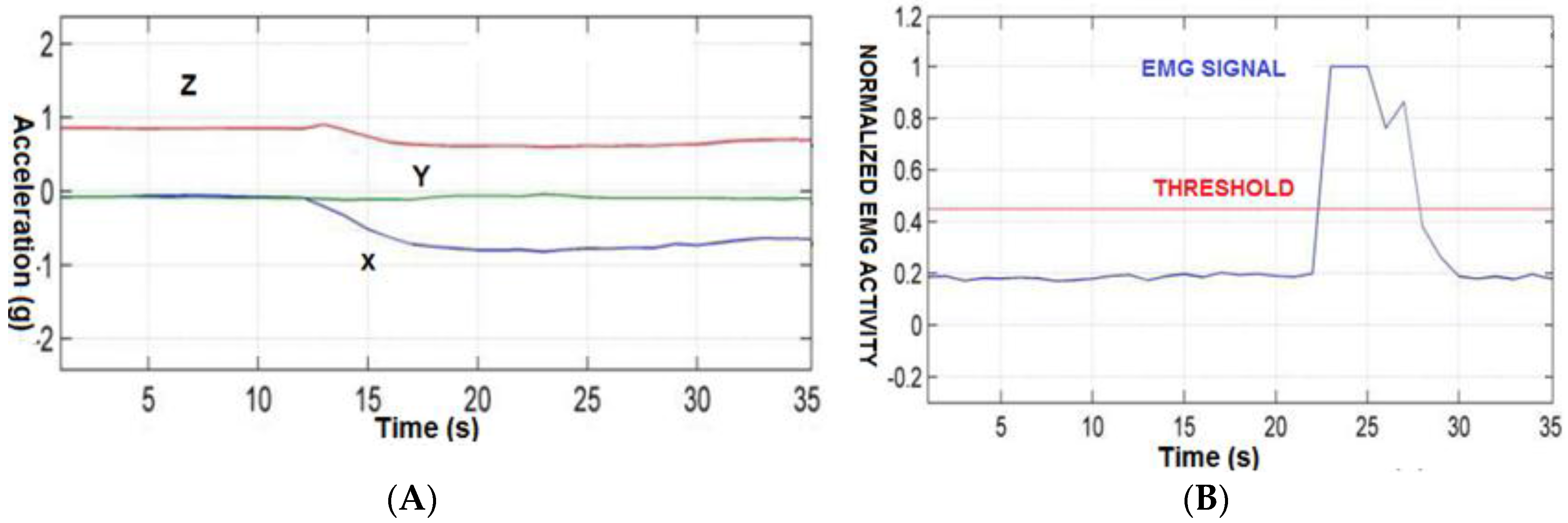 An Actuator Control Unit for Safety-Critical Mechatronic Applications ...