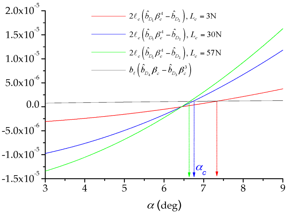 Control and Optimization of a Variable-Pitch Quadrotor with Minimum Power Consumption