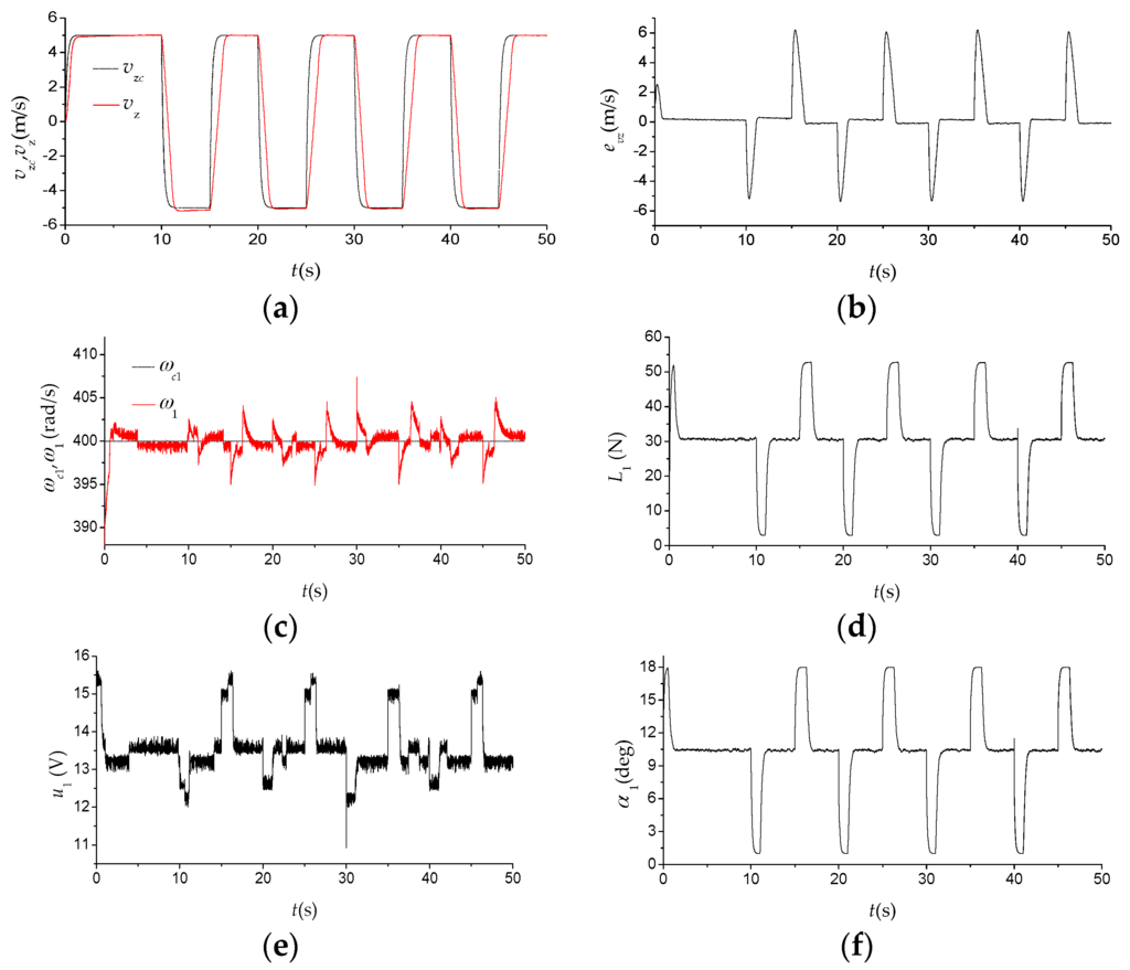 Control and Optimization of a Variable-Pitch Quadrotor with Minimum Power Consumption