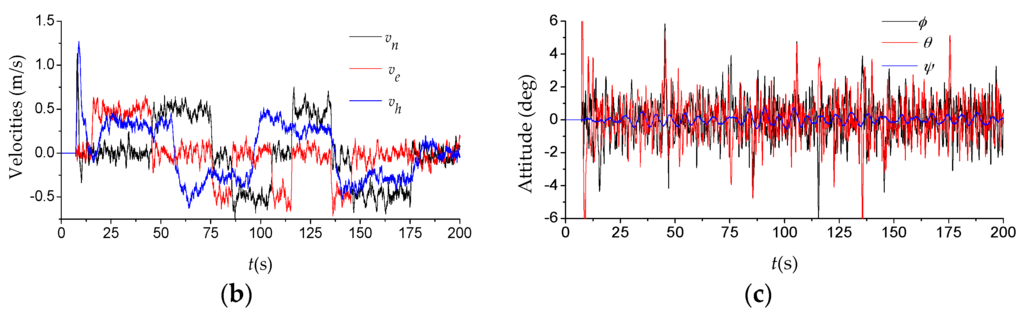 Control and Optimization of a Variable-Pitch Quadrotor with Minimum Power Consumption