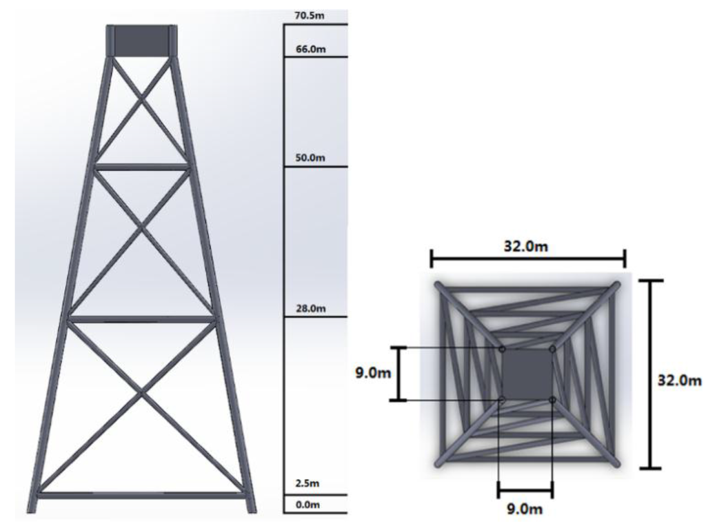 Design and Analysis of Jacket Substructures for Offshore Wind Turbines