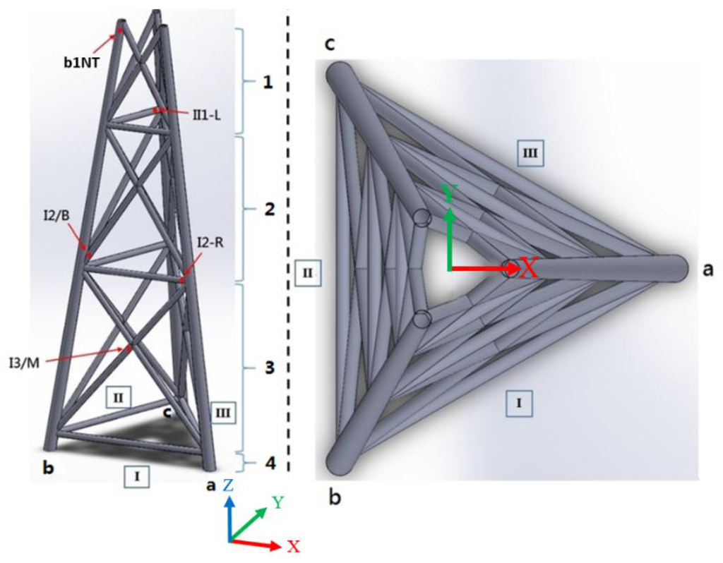 Design and Analysis of Jacket Substructures for Offshore Wind Turbines