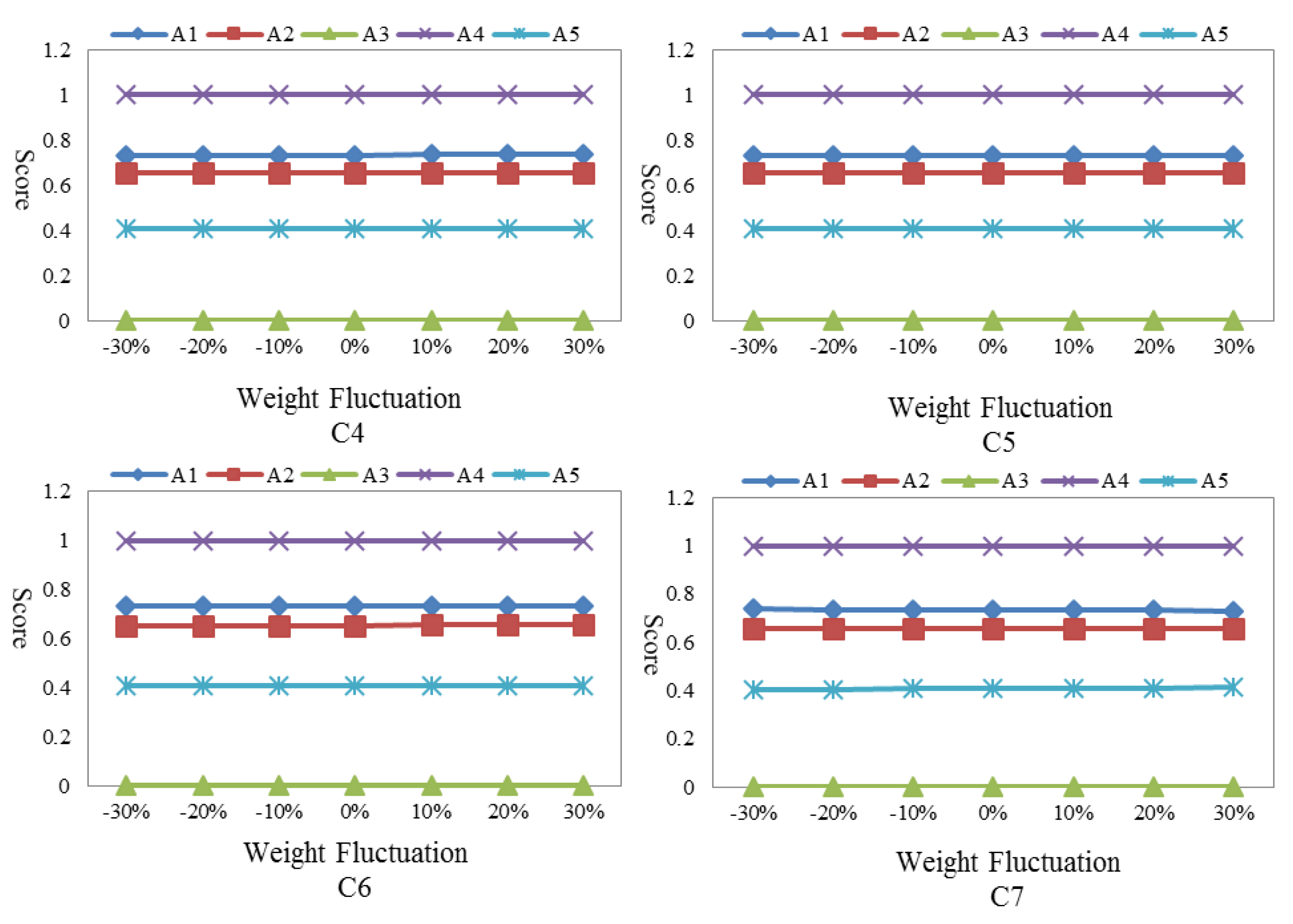 Energies | Free Full-Text | Optimal Siting of Charging Stations for Electric Vehicles Based on ...