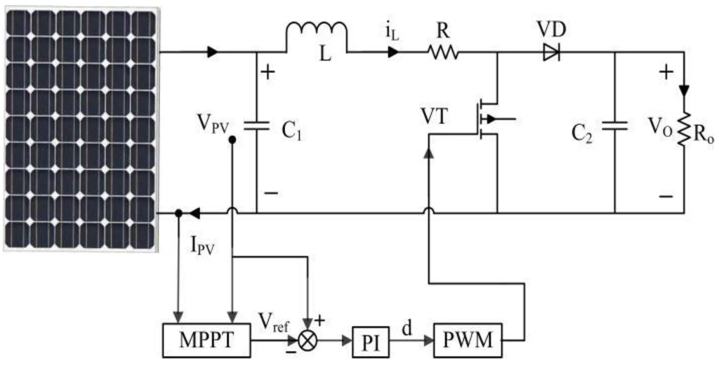 A High-Performance Adaptive Incremental Conductance MPPT Algorithm for ...