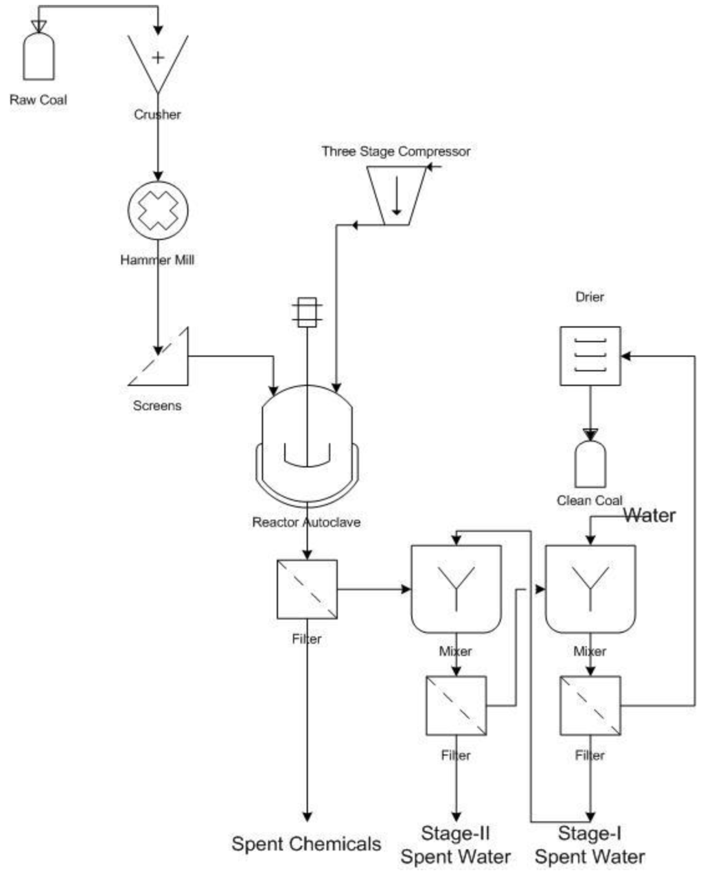 High Pressure Oxydesulphurisation of Coal Using KMnO4—Effect of Coal ...