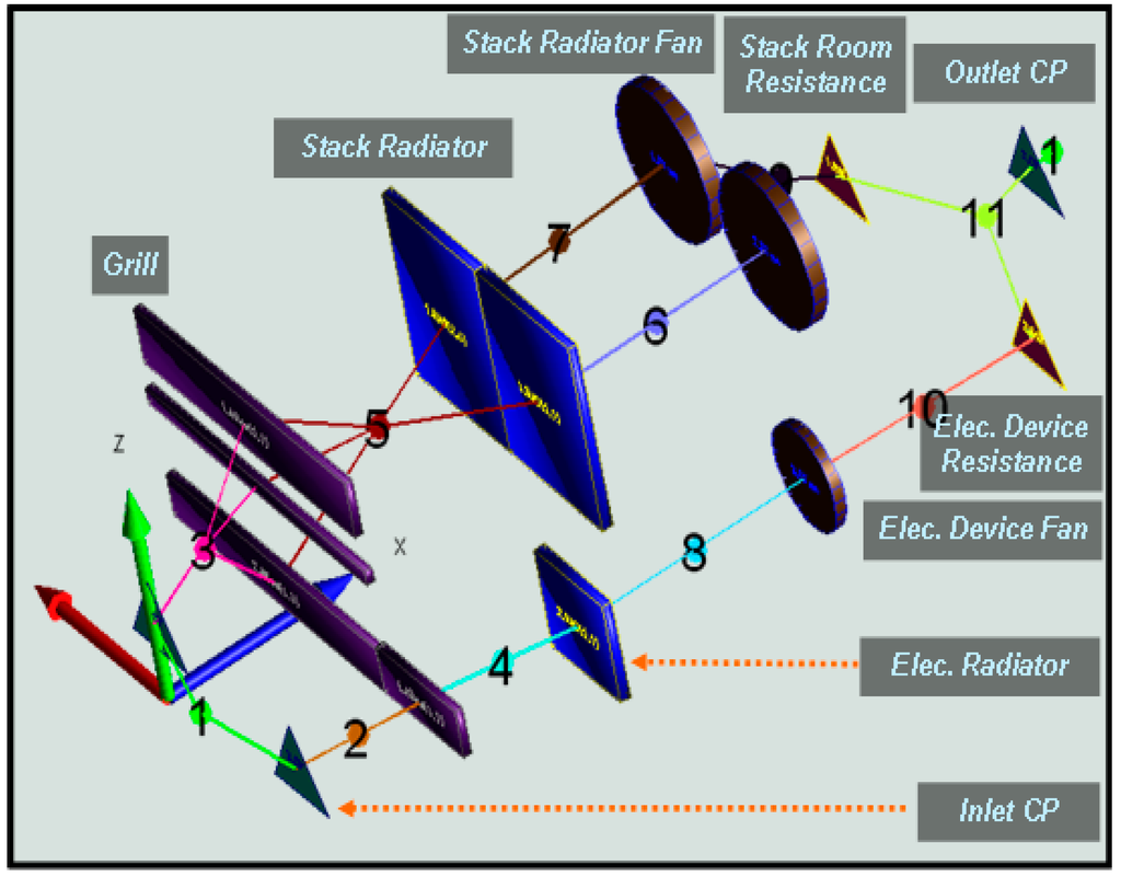 Cooling Performance Characteristics of the Stack Thermal Management ...