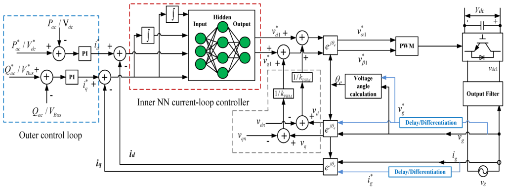 Energies | Free Full-Text | A Novel Neural Network Vector Control for Single-Phase Grid ...