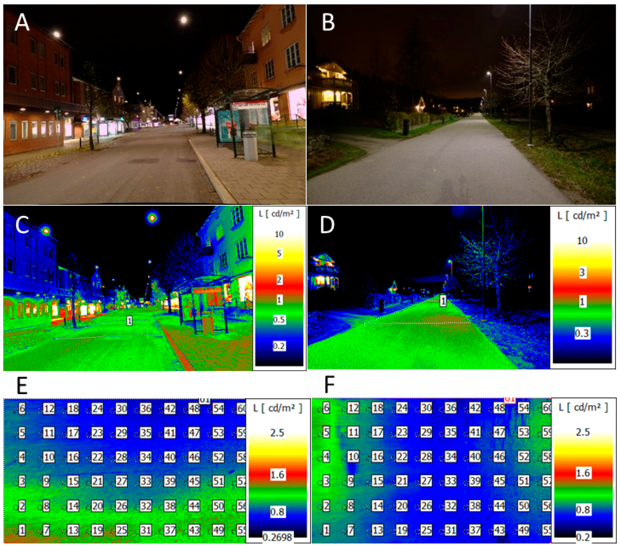 LED (Light-Emitting Diode) Road Lighting in Practice: An Evaluation of ...