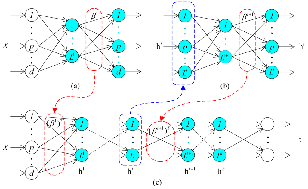 Energies | Free Full-Text | Representational Learning for Fault ...