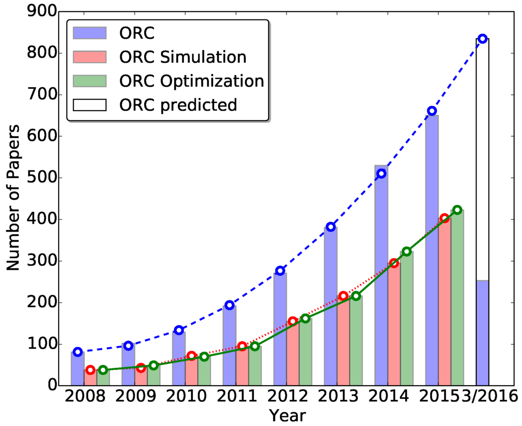 Energies | Free Full-Text | Development and a Validation of a Charge ...