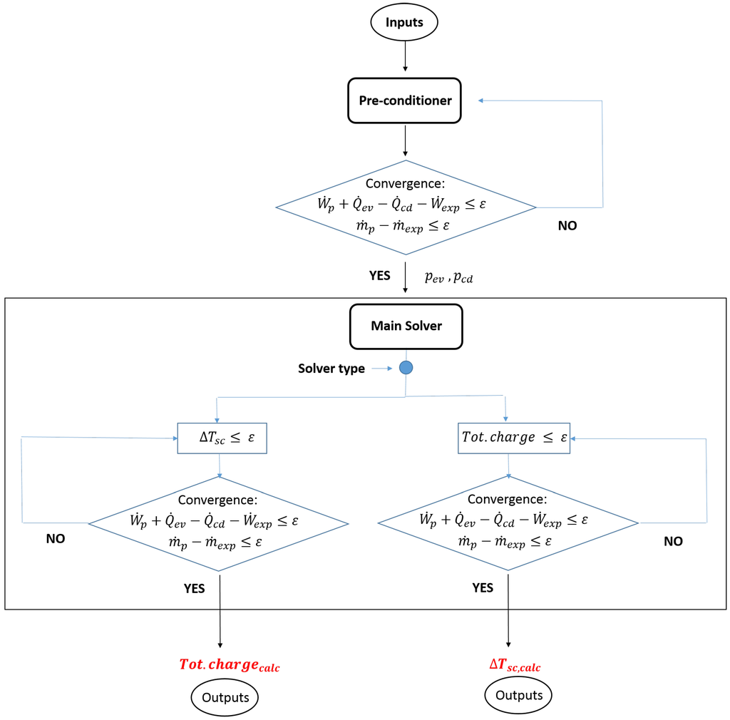 Energies | Free Full-Text | Development and a Validation of a Charge ...