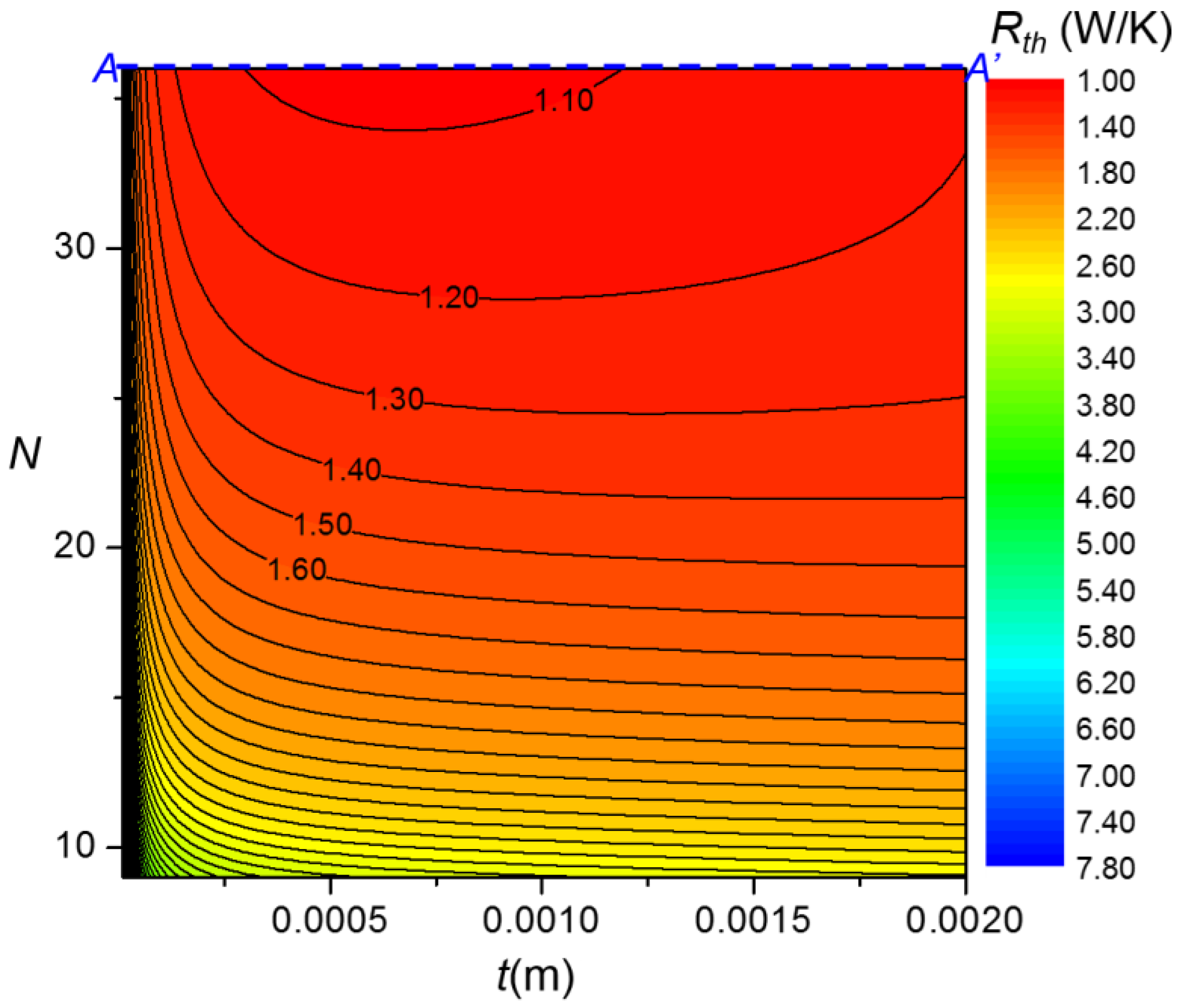 Experimental Study of Natural Convection Cooling of Vertical Cylinders ...