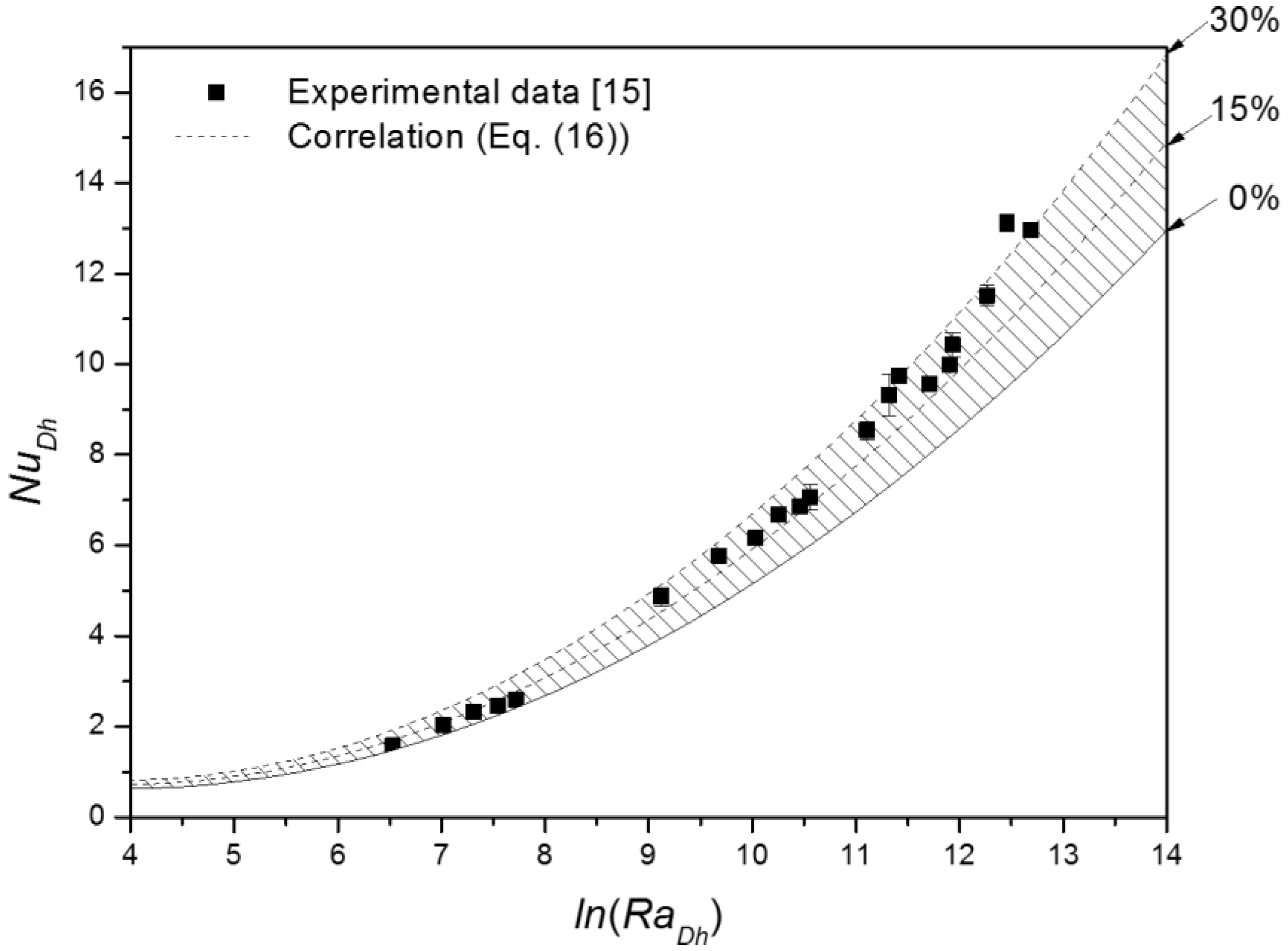 Experimental Study of Natural Convection Cooling of Vertical Cylinders ...