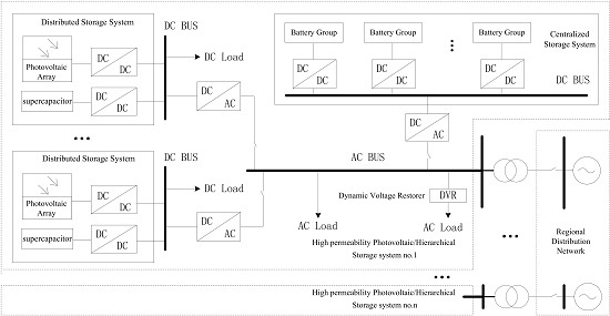 Energies | Free Full-Text | Dynamic Energy Management of Hybrid Energy ...