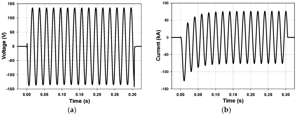 Three-Dimensional Finite-Element Analysis of the Short-Time and Peak ...