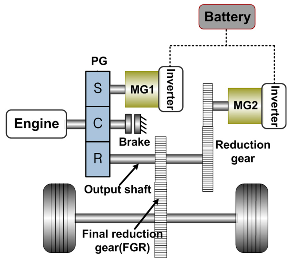 Development of Near Optimal Rule-Based Control for Plug-In Hybrid ...