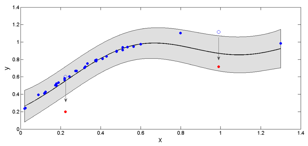 Energies | Free Full-Text | Assessing Steady-State, Multivariate ...