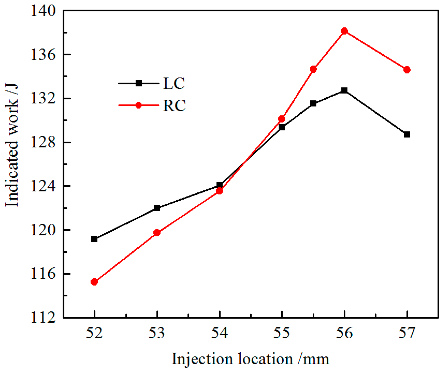 Energies | Free Full-Text | Study of the Injection Control Strategies ...