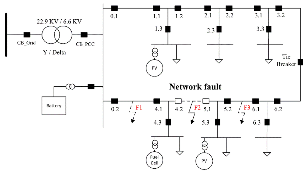 A Novel Protection Method for Single Line-to-Ground Faults in ...