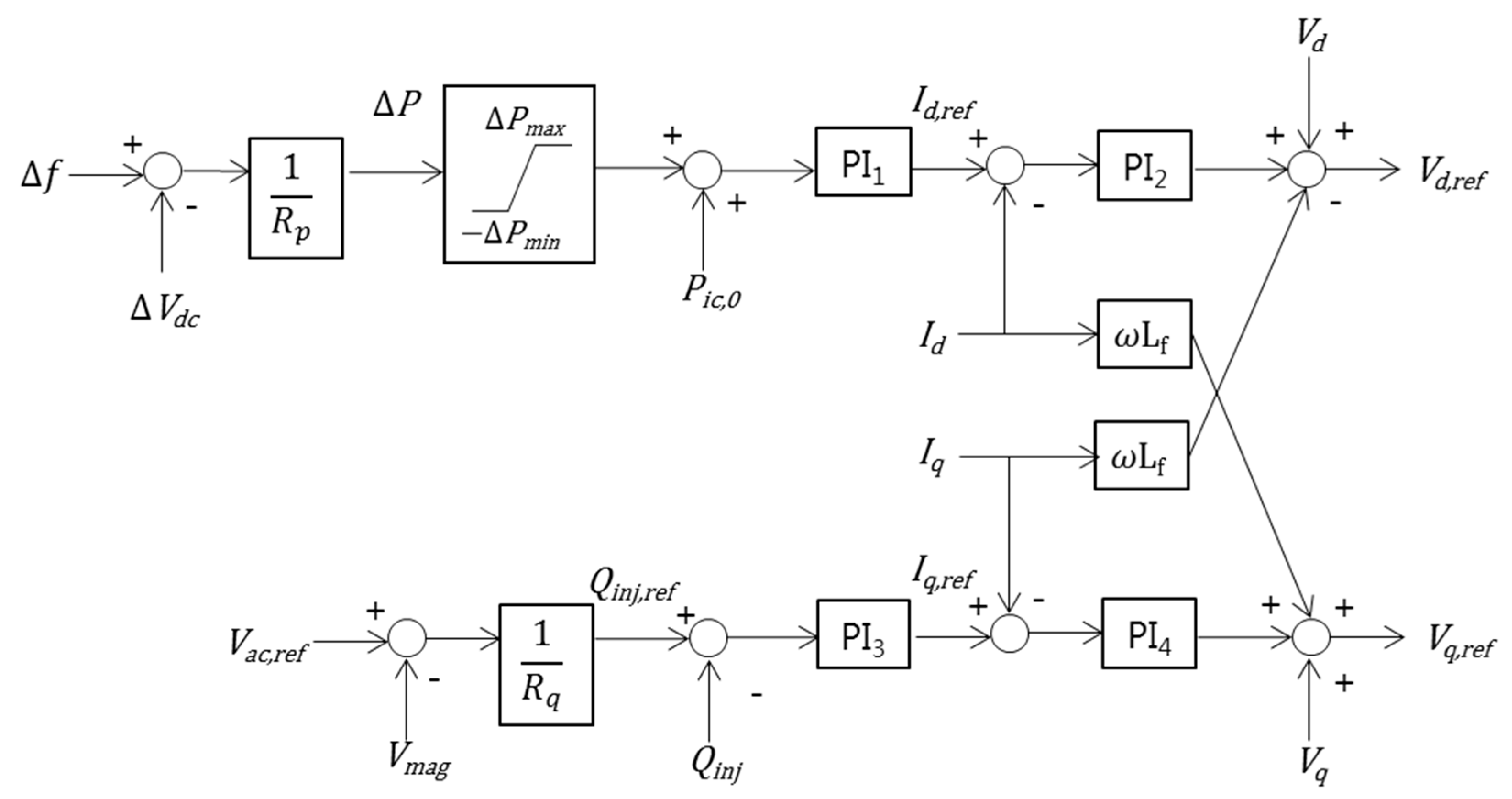 Coordination Control Strategy For Ac Dc Hybrid Microgrids In Stand Alone Mode
