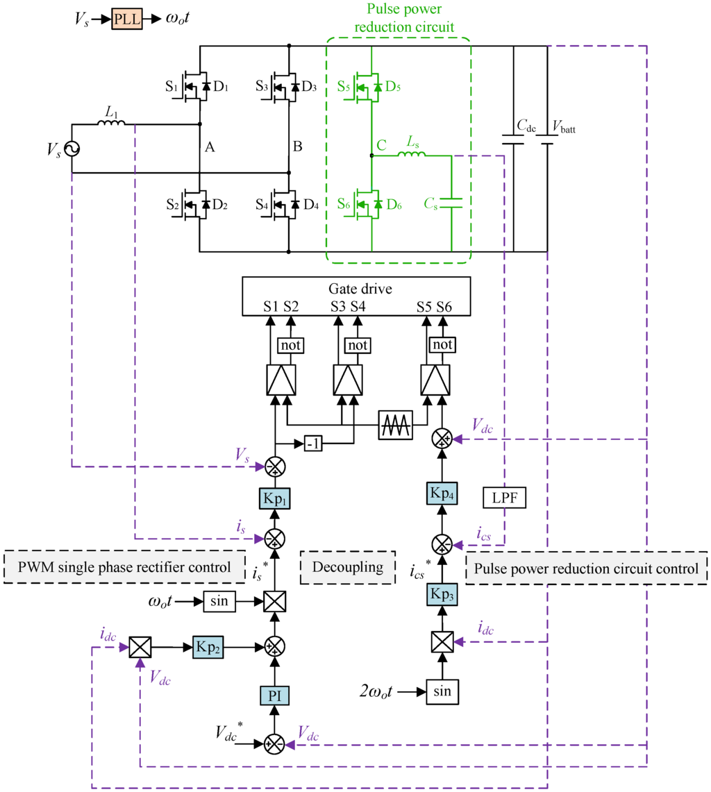 An Integrated Multifunctional Bidirectional AC/DC and DC/DC Converter ...