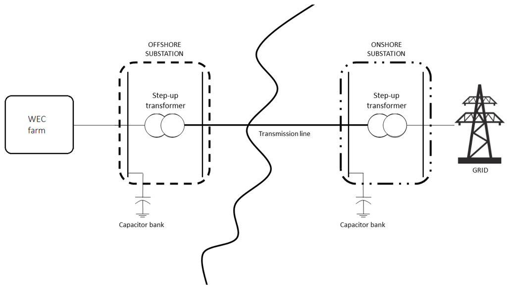 Energies | Free Full-Text | A Review of Wave-to-Wire Models for Wave ...