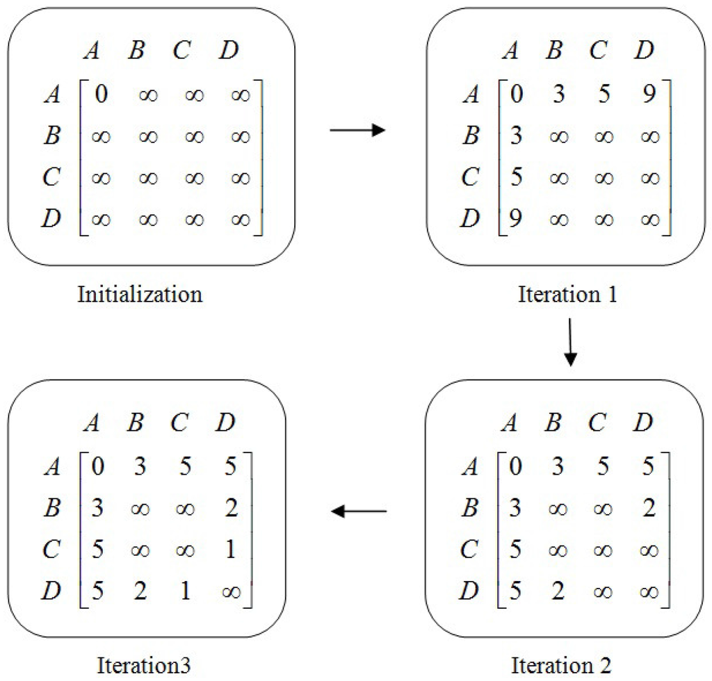 Numerical Simulation of the Propagation of Hydraulic and Natural ...