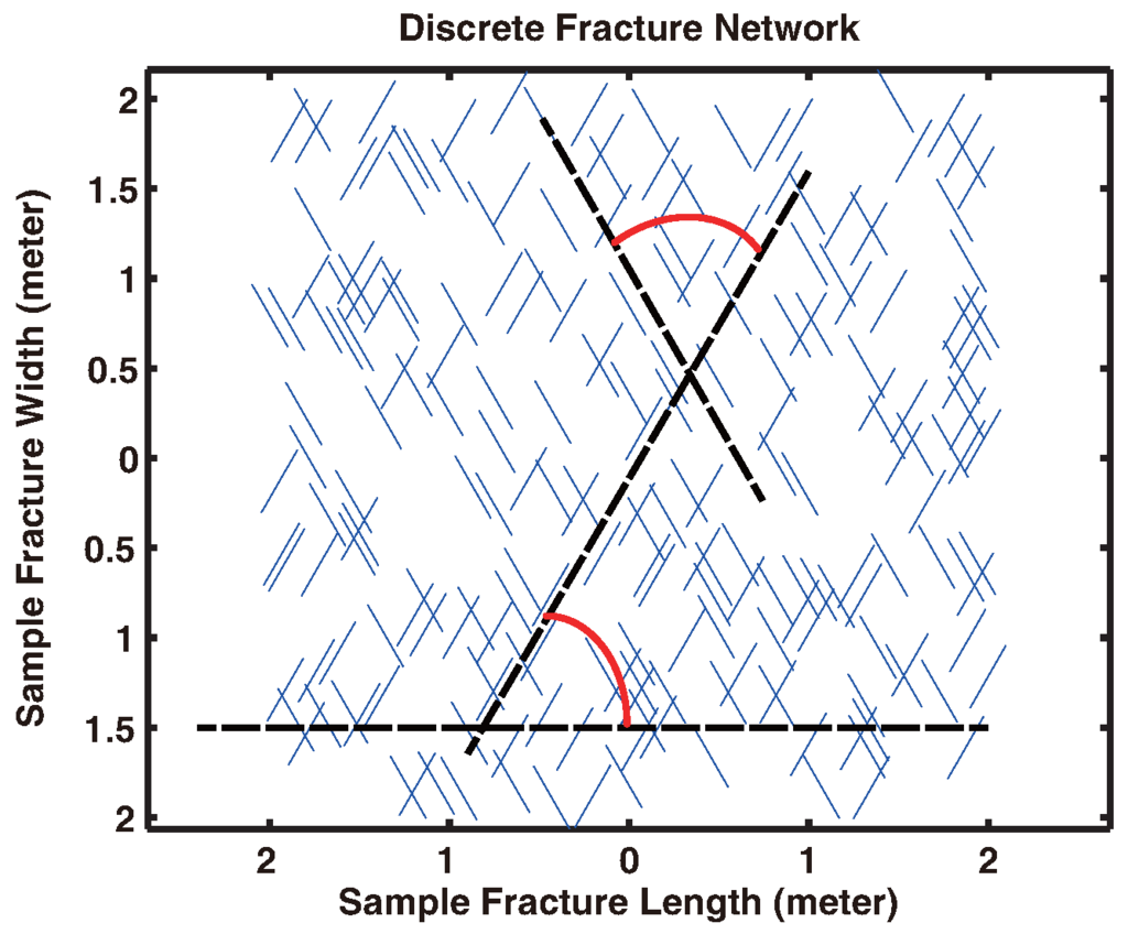 Numerical Simulation of the Propagation of Hydraulic and Natural ...