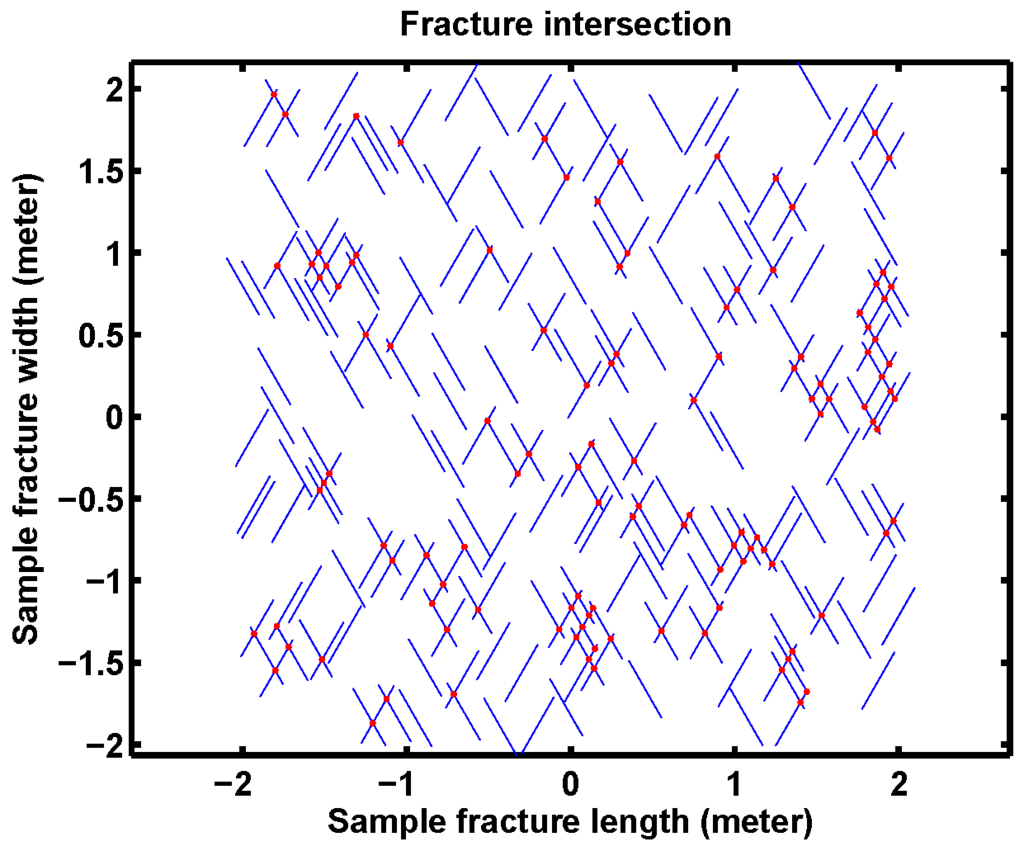 Numerical Simulation of the Propagation of Hydraulic and Natural ...