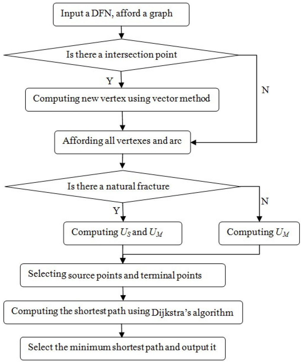 Numerical Simulation of the Propagation of Hydraulic and Natural ...