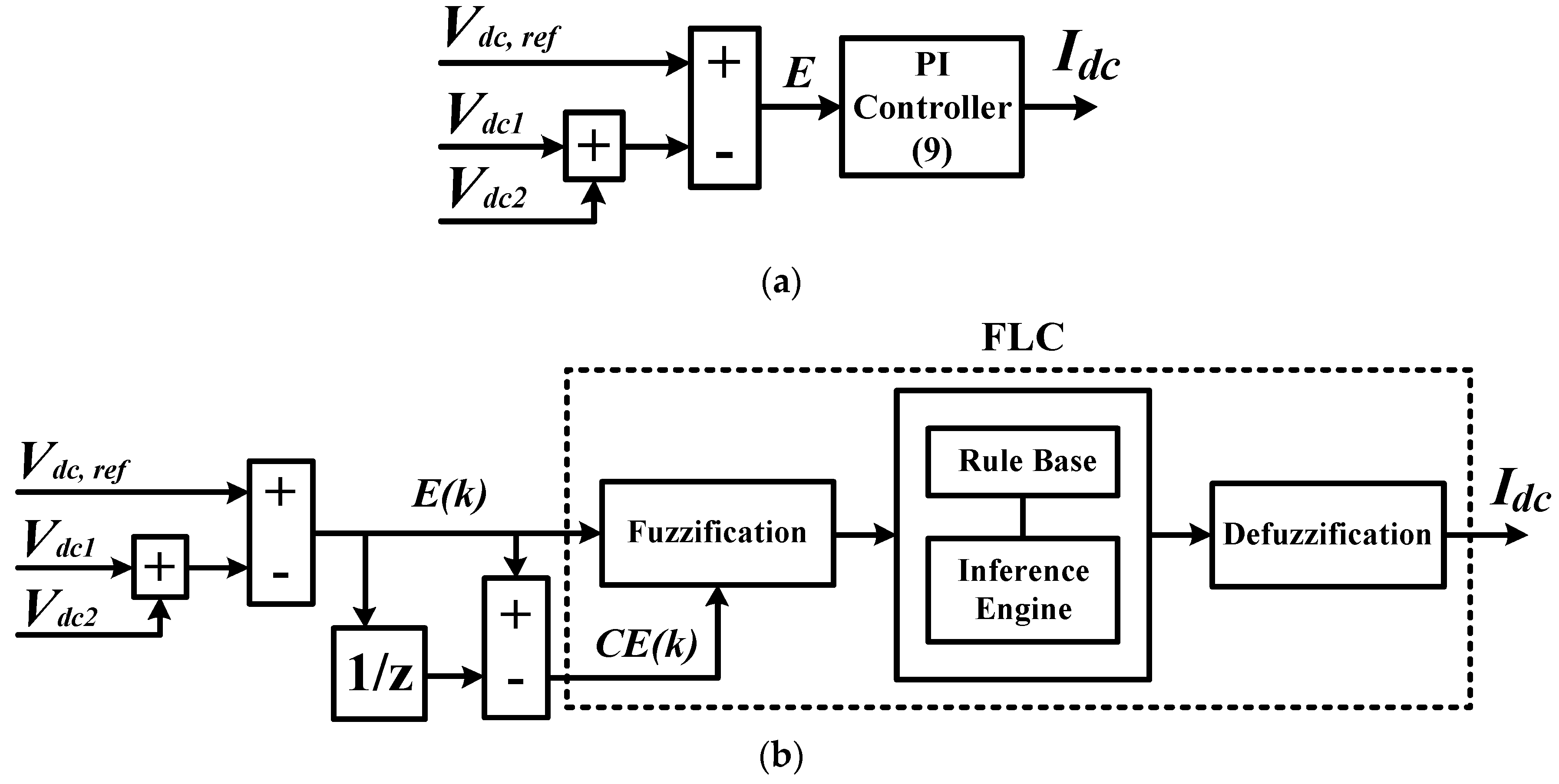 DC-Link Capacitor Voltage Regulation for Three-Phase Three-Level ...
