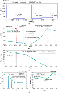 Energies | Free Full-Text | Reliability Analysis of Distribution ...