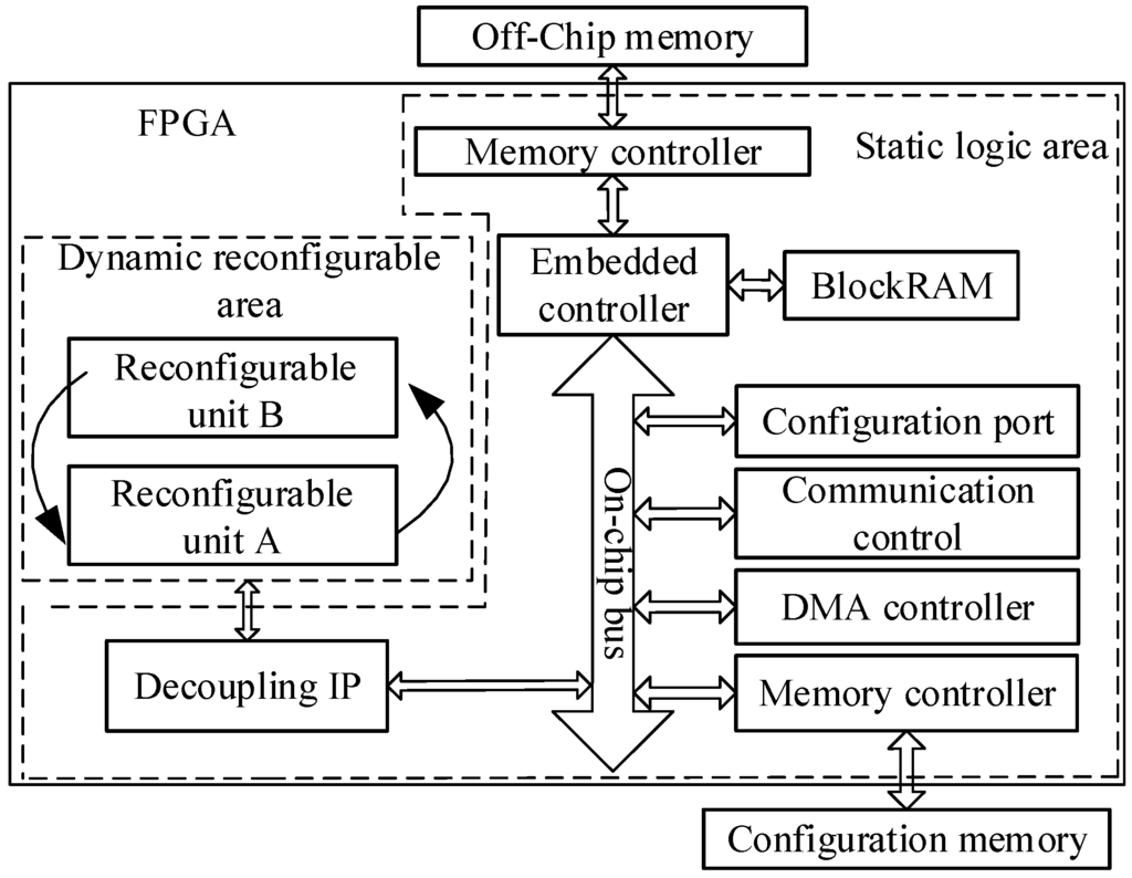 A Run-Time Dynamic Reconfigurable Computing System for Lithium-Ion ...