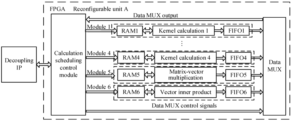 A Run-Time Dynamic Reconfigurable Computing System for Lithium-Ion ...