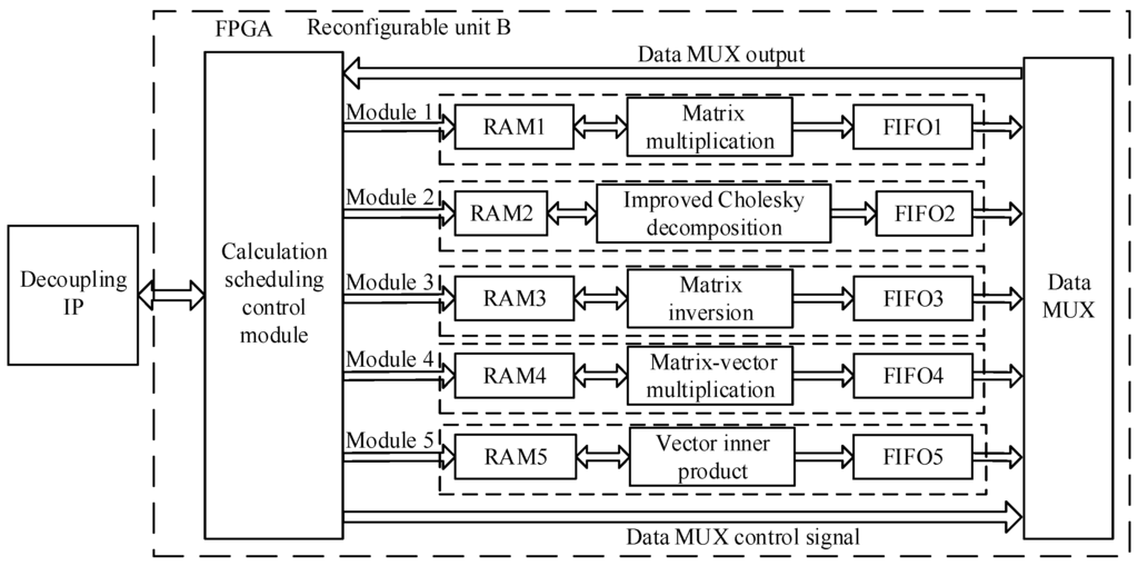 A Run-Time Dynamic Reconfigurable Computing System for Lithium-Ion ...
