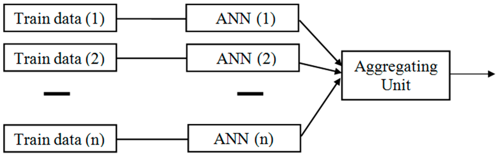 Artificial Neural Network Application for Partial Discharge Recognition: Survey and Future ...