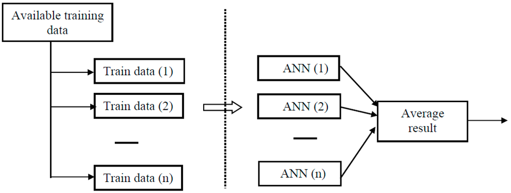 Artificial Neural Network Application for Partial Discharge Recognition: Survey and Future ...